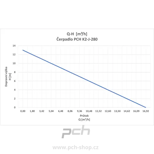 Kalové čerpadlo PCH K2-J-280 - PCH shop